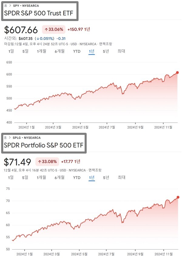 [장온유 교수 칼럼] ETF에 투자할 때 꼭 지켜야 할 3가지 원칙